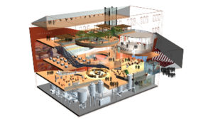 The Coffee Experience Center | Museum Environments